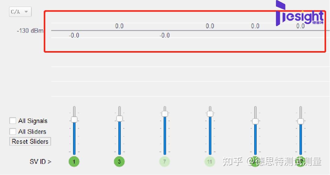 德思特教您 | 如何测量GNSS信号和高斯噪声功率及载波比？ - 知乎