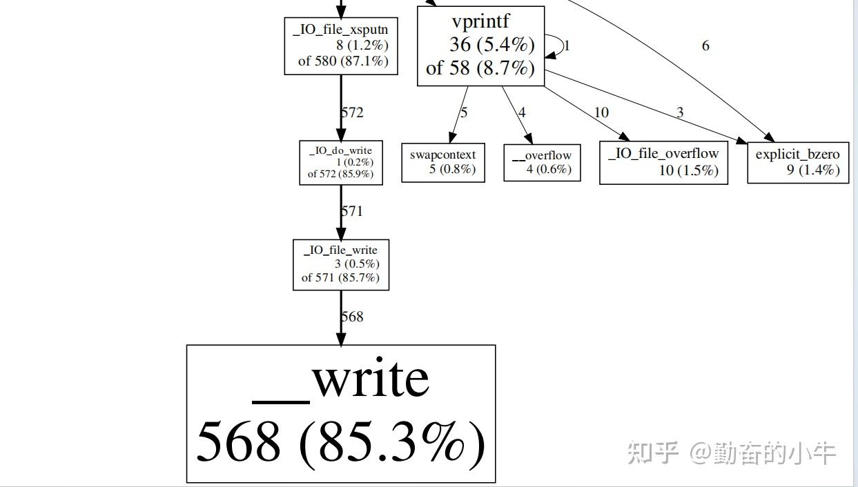 CPU Profile---让函数操作清晰可见 - 知乎