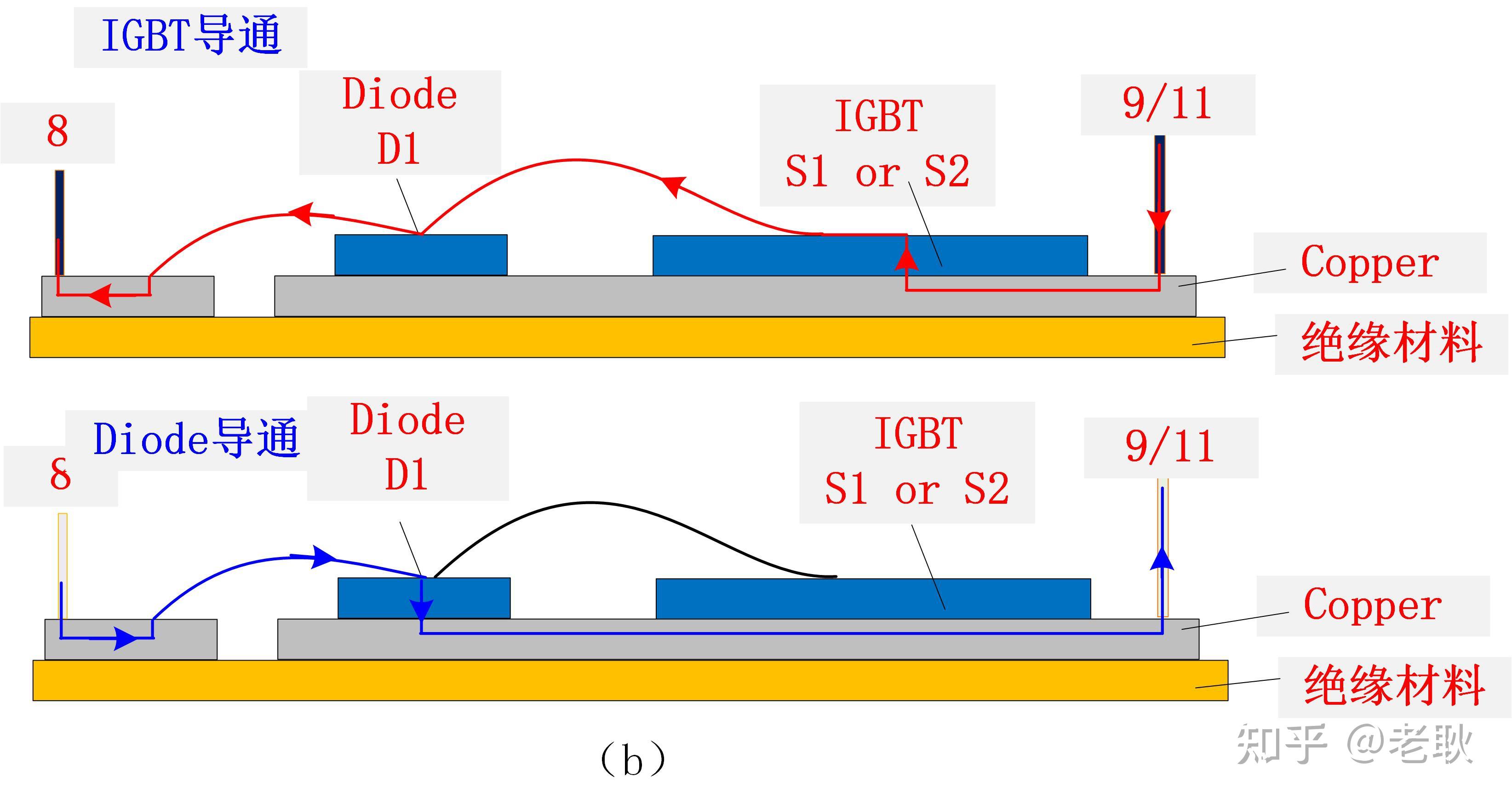 IGBT模块内部是什么样的？ - 知乎