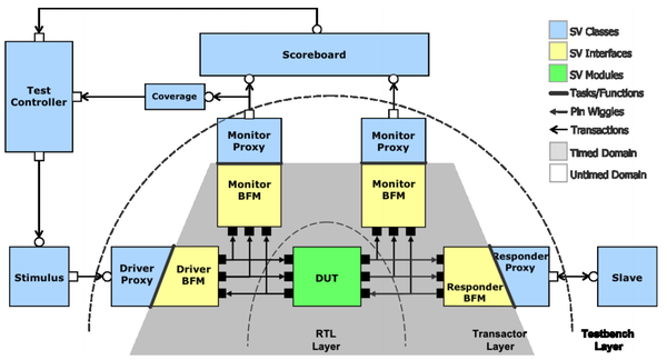【UVM_COOKBOOK学习】Testbench Architecture - 知乎