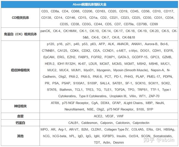 多重荧光免疫组化Q&A（第三弹） - 知乎