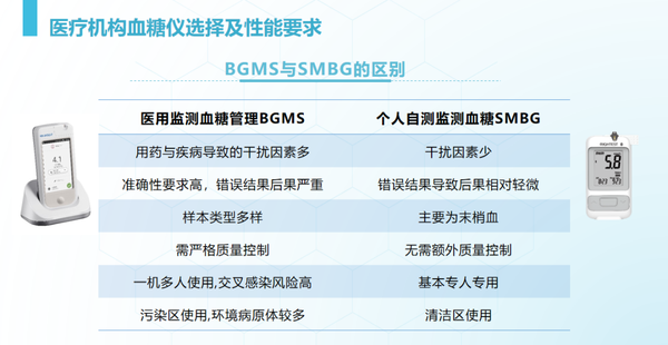 便携式血糖仪POCT临床操作和质量管理指南 - 知乎