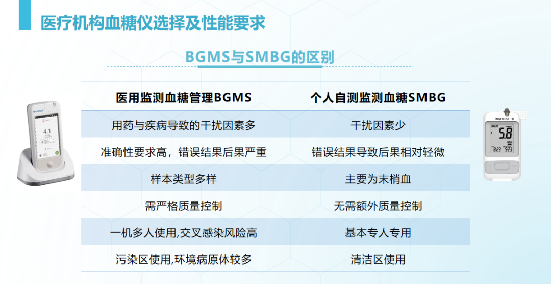 便携式血糖仪POCT临床操作和质量管理指南 - 知乎