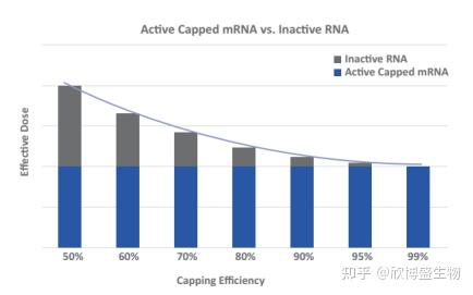 CleanCap AU 具有革命意义的加帽技术 - 知乎