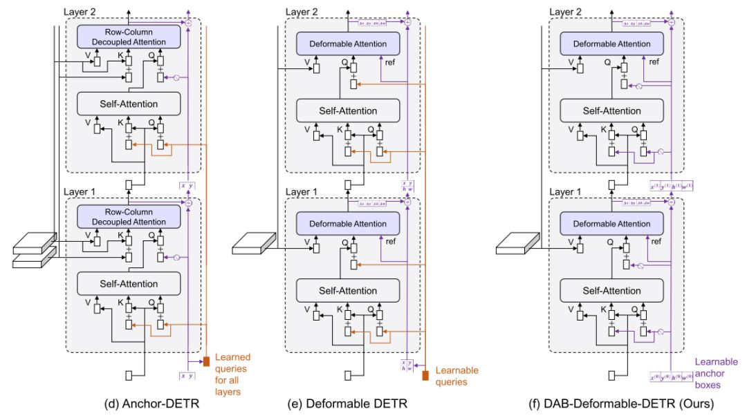 基于EasyCV复现DETR和DAB-DETR，Object Query的正确打开方式 - 知乎