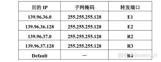 计算机网络原理题源探秘（3）MAC地址和IP地址 - 知乎