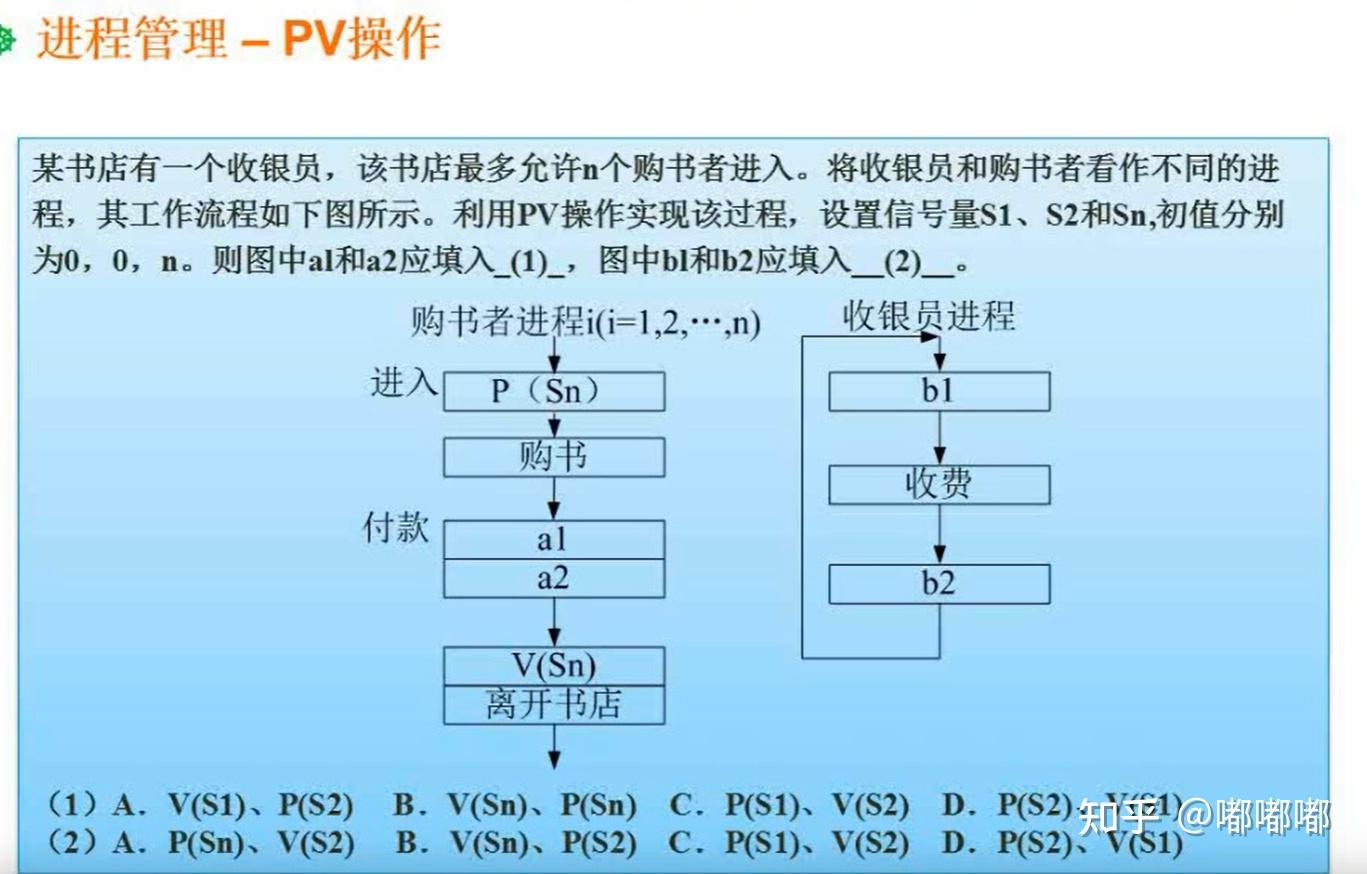 软件设计师-希赛学习笔记 - 知乎