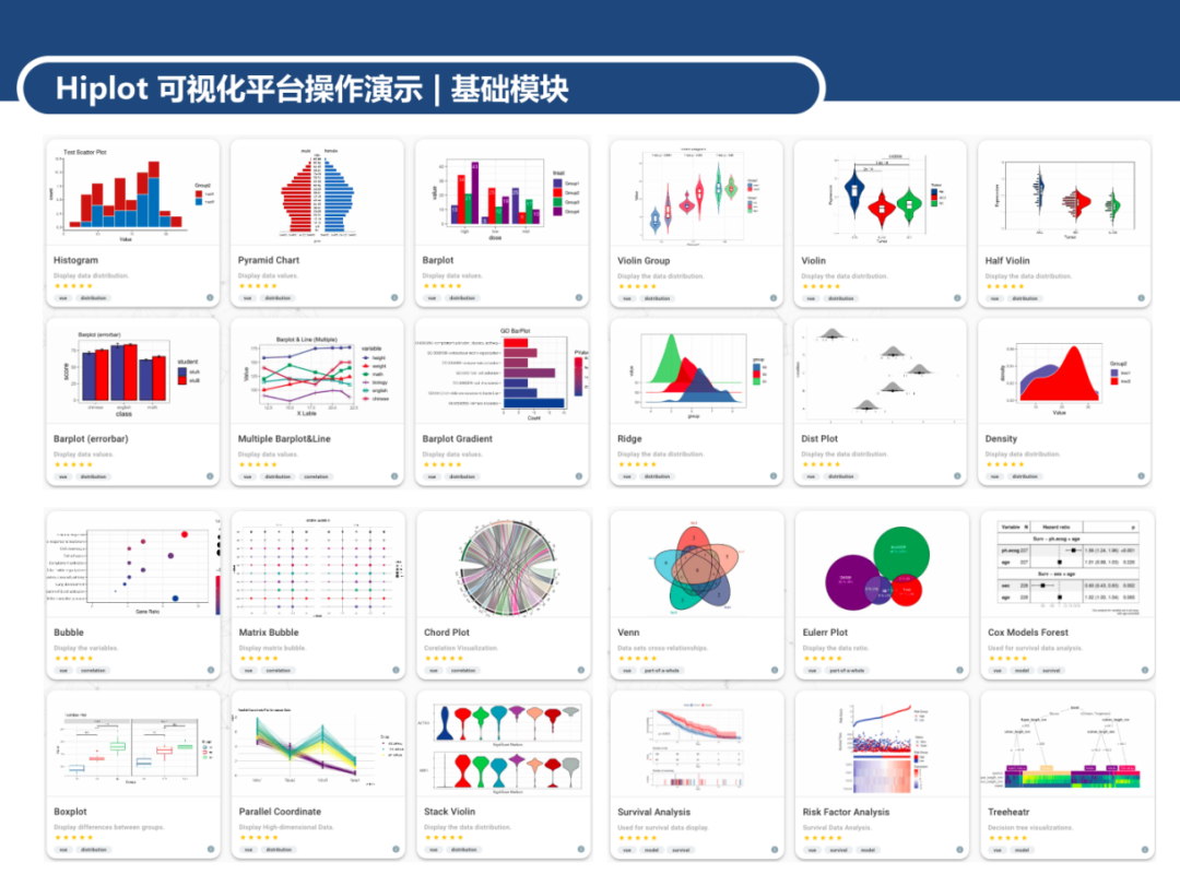【投稿实战总结】科研绘图与Hiplot可视化平台实操（附获奖名单） - 知乎