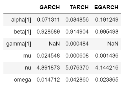 【上财课程作业】基于GARCH、TARCH和EGARCH的中国平安股价波动分析与预测 - 知乎