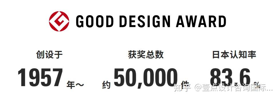 壹点指南 | 日本G-Mark奖知多少 - 知乎