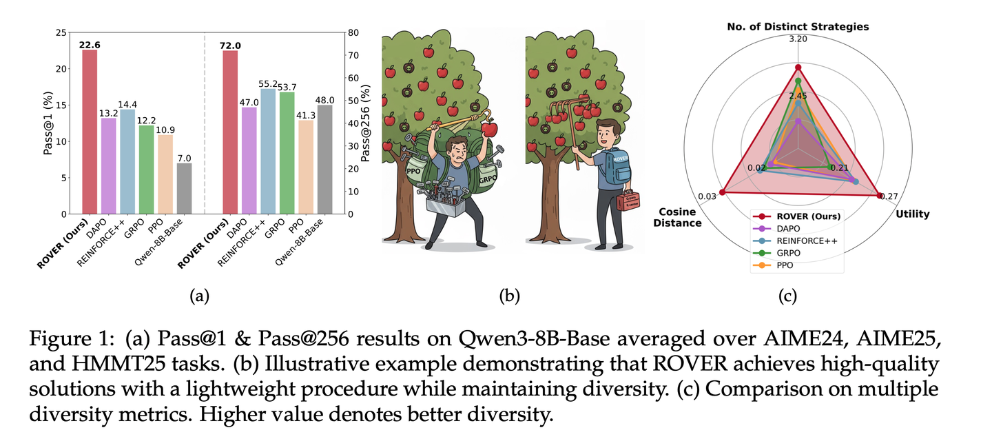 LLM RL 2025论文（二十六）ROVER - 知乎