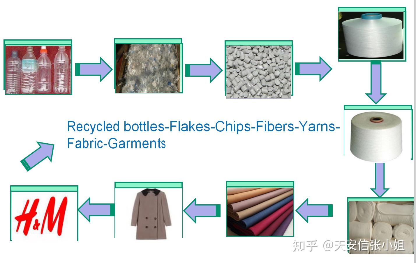 GRS认证的TC交易证书 - 知乎