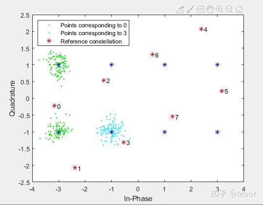 Matlab中函数qamdemod详解 - 知乎