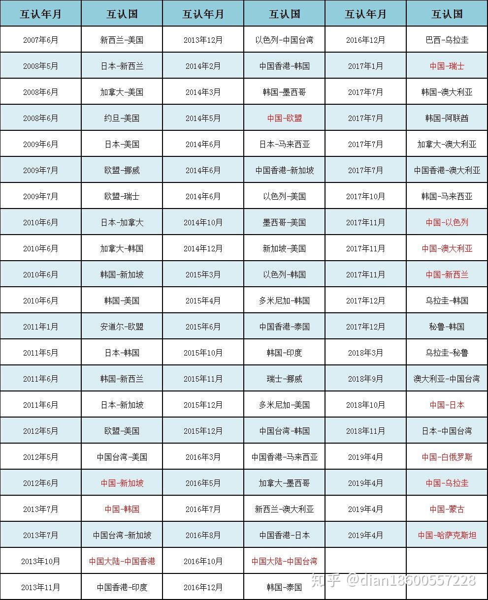 走近AEO（一）：AEO认证简史 - 知乎