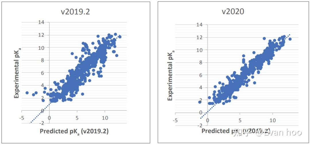 历经20多年打磨，可靠的pKa预测软件——ACD/pKa！ - 知乎