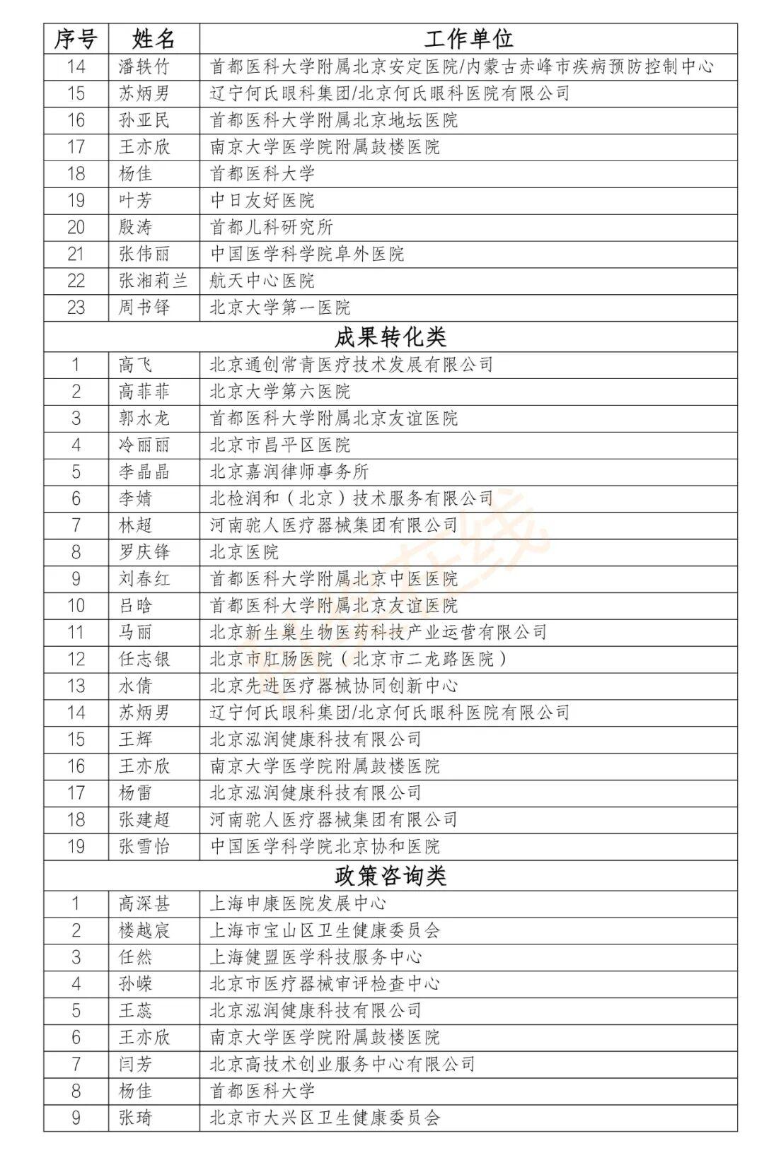 242人次！2025年拟入库专家名单公示 - 知乎