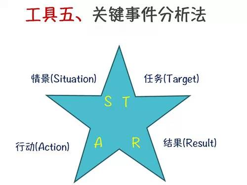 SWOT、PDCA、SMART分析方法 - 知乎