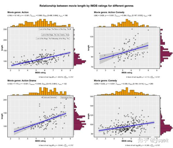 python绘制3d统计图 - 知乎