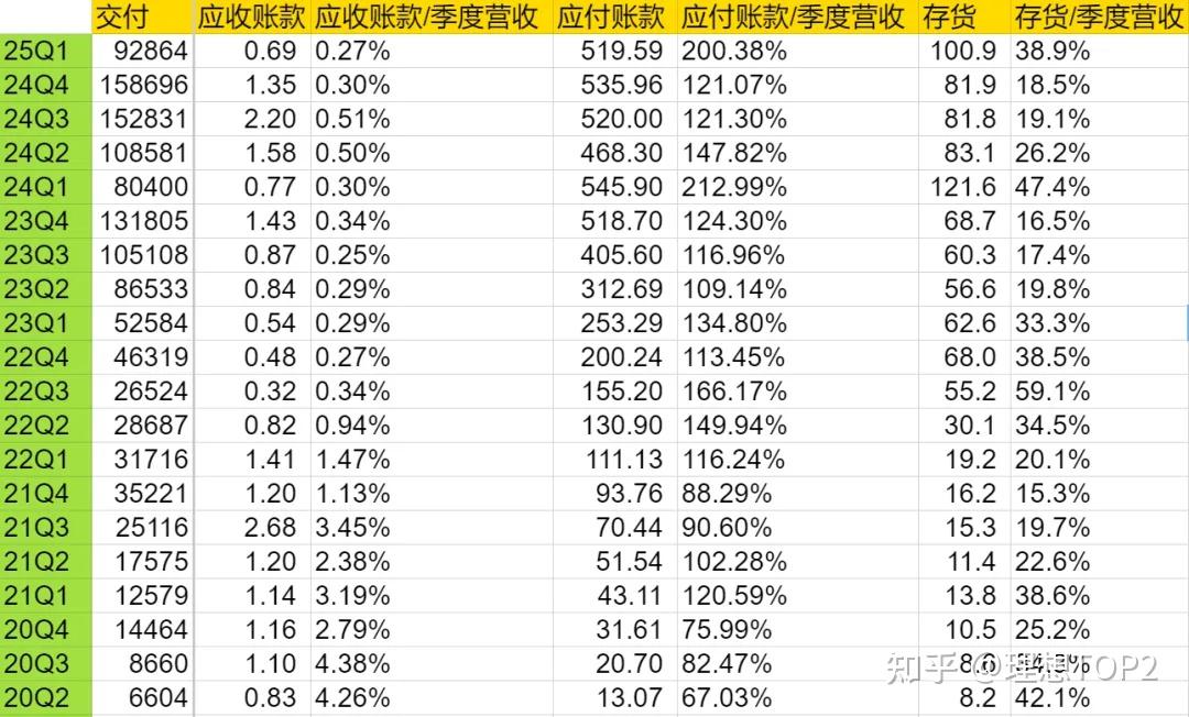 理想25Q1营业利润2.7亿, 符合我此前判断 - 知乎