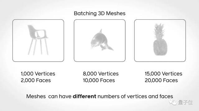 让3D深度学习更快更灵活，Facebook开源PyTorch3D - 知乎