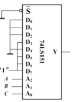 第9章-组合逻辑电路-9.7数据选择器与数据分配器 - 知乎