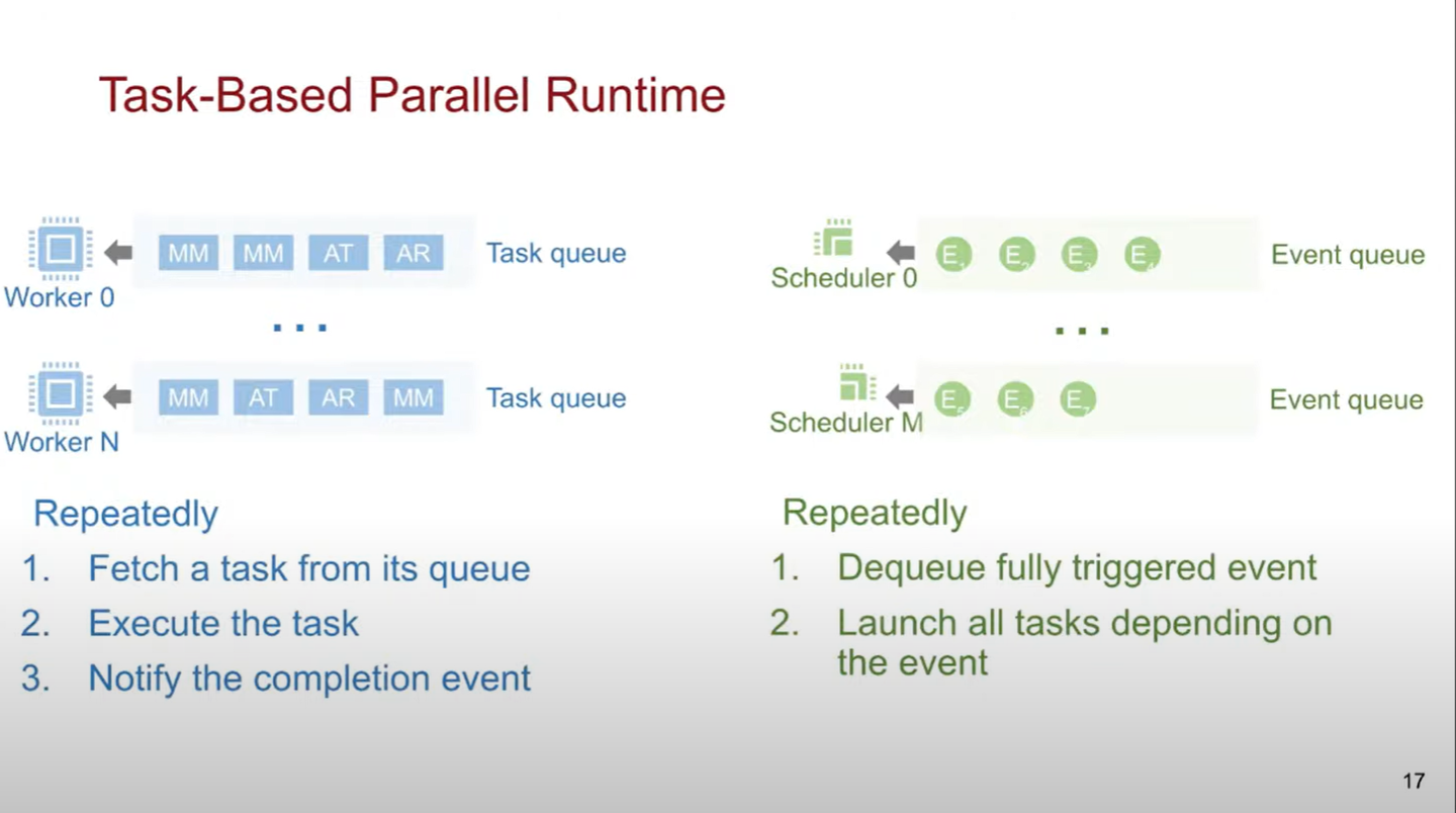 Mirage Persistent Kernel - 知乎