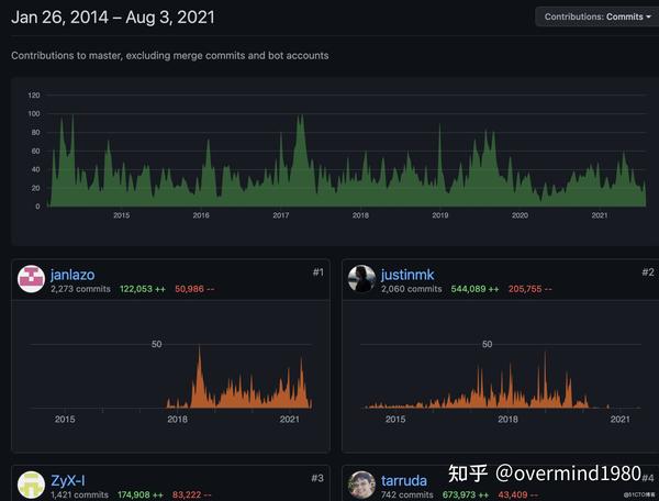 oeasy教您玩转vim - 91 - # vim脚本编程展望 - 知乎