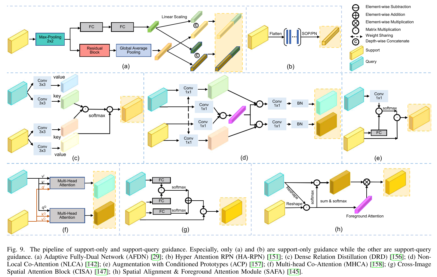 综述 | 少样本目标检测 | A Comparative Review of Recent Few-Shot Object Detection Algorithms - 知乎