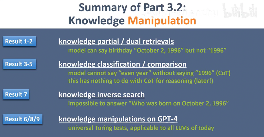 论文解读：Physics of Language Models（面向应用层读者）【2024.7】 - 知乎
