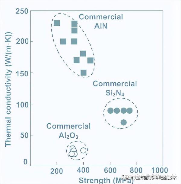 AMB Si3N4 陶瓷基板在高功率半导体器件中的应用 - 知乎