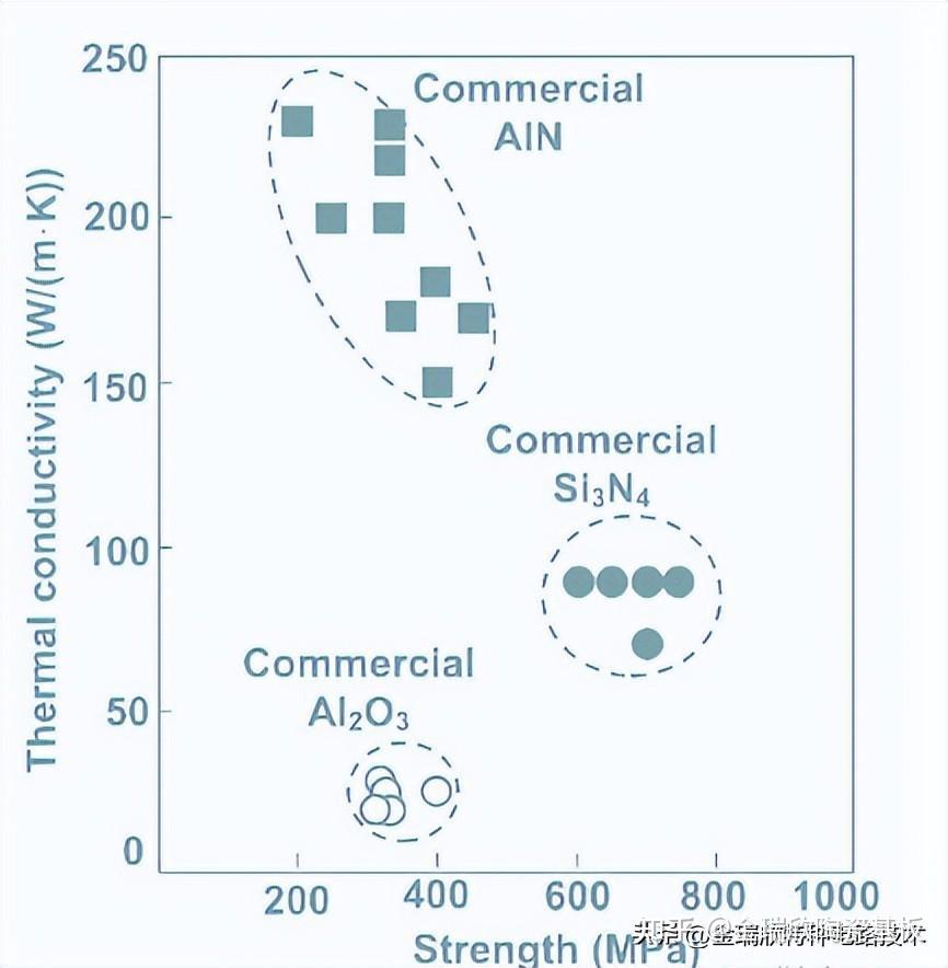 AMB Si3N4 陶瓷基板在高功率半导体器件中的应用 - 知乎