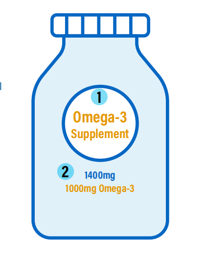 一篇文章看懂omega3产品的营养标签 - 知乎