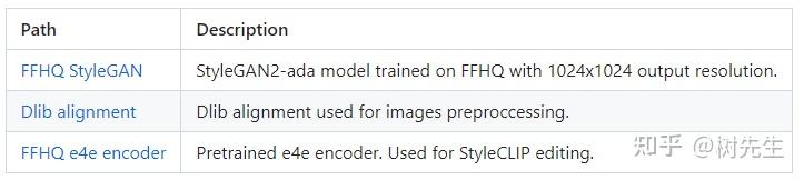 DragGAN 完全自由 P 图指南 - 知乎
