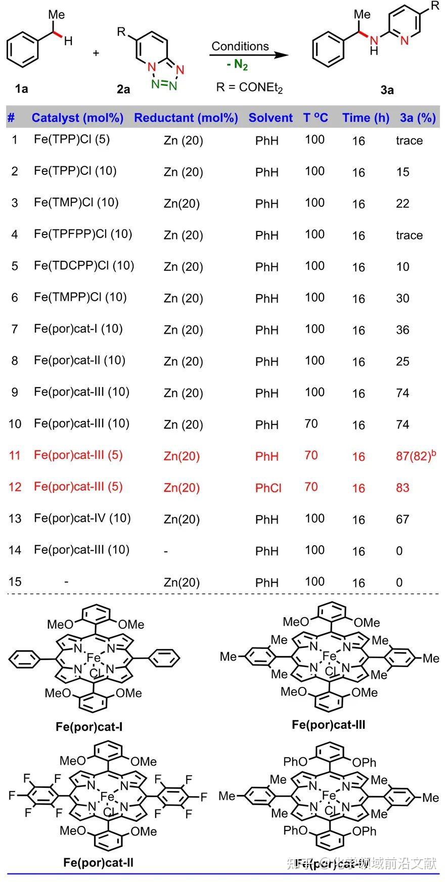 JACS：铁催化分子间苄位C(sp3)−H胺化反应 - 知乎
