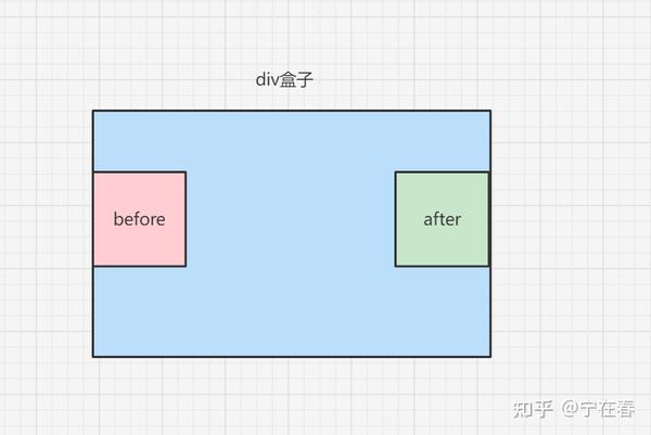 你还不知道CSS3伪元素选择器？？::before ::after，那就来看看以前不知道的奇妙操作吧！ - 知乎