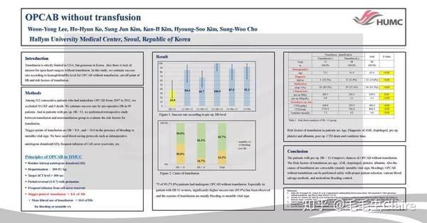 干货分享|如何做一张漂亮的poster？ - 知乎