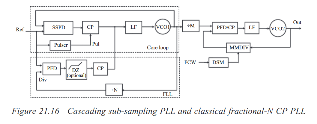Chapter 21 Sub-sampling PLL techniques - 知乎