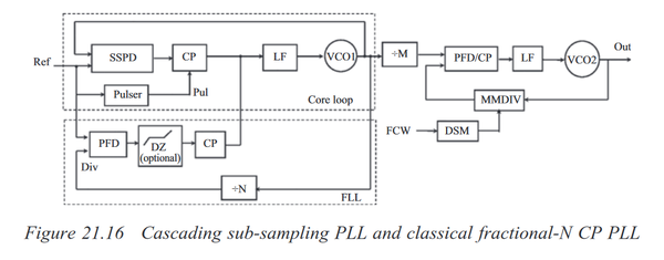 Chapter 21 Sub-sampling PLL techniques - 知乎