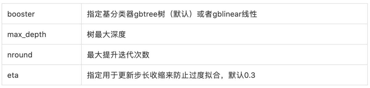 XGBoost（二）：R语言实现 - 知乎