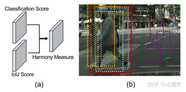 （CVPR2023）Harmonious Teacher for Cross-domain Object Detection阅读笔记 - 知乎