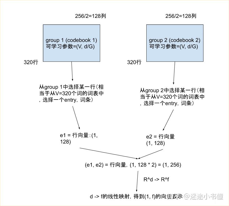 [细读经典]wav2vec2-一个基于自学习的语音表示方法-1-概览 - 知乎