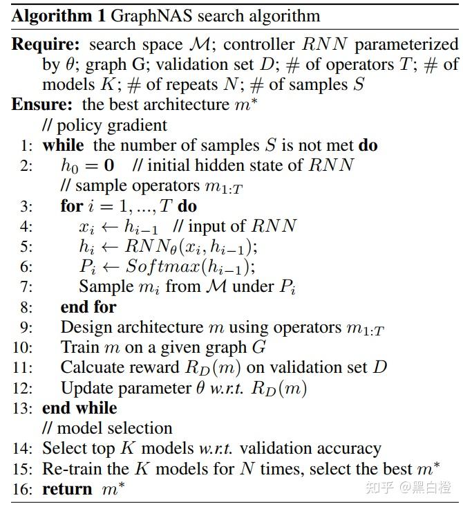Graph Neural Architecture Search - 知乎
