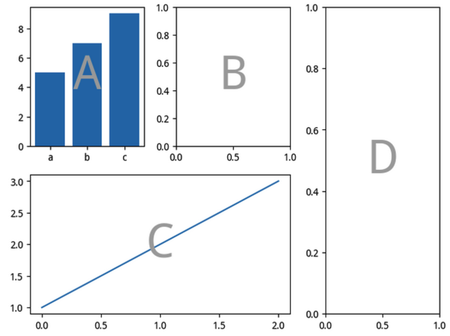 玩转Python数据可视化 - 神奇的mosaic - 知乎