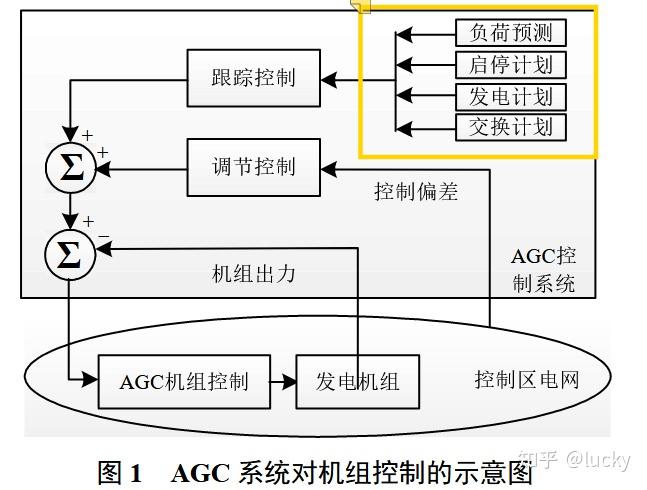 AGC与储能研究现状概述 - 知乎