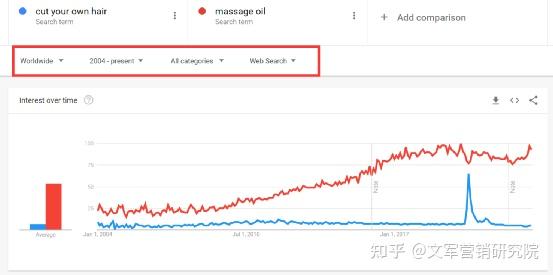 什么是Google Trends - 知乎