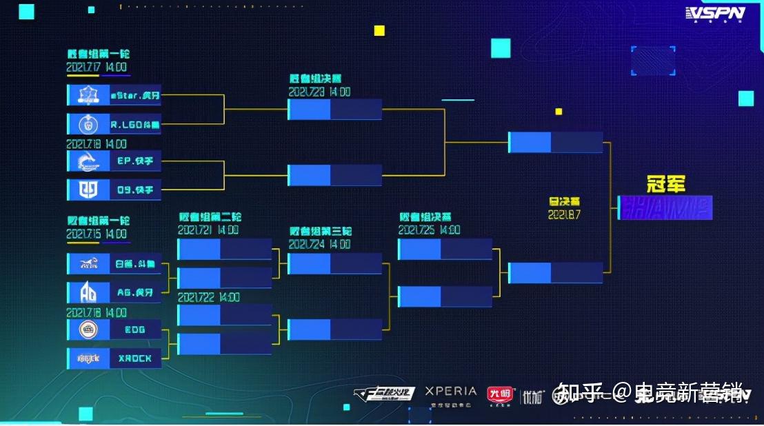 「CFML」 CFM赛事2021年度回顾：老干爹三冠加身，开启新时代 - 知乎