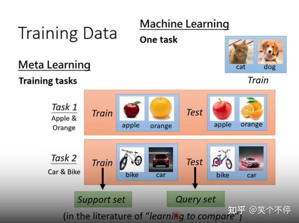meta-learning元学习入门（learn to learn）李宏毅课堂笔记 - 知乎