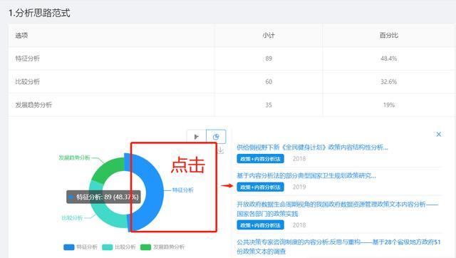 政策文本研究都有哪些思路?5年文献告诉你,大神们都是这样做! 知乎
