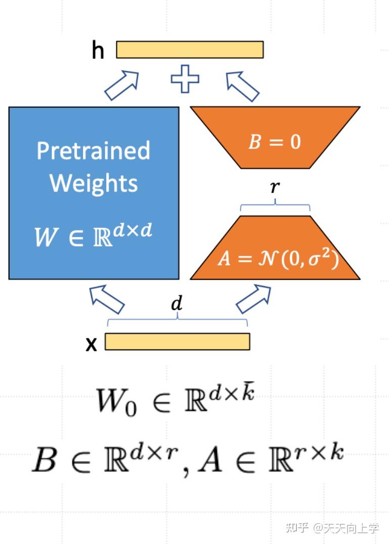 大模型低秩适配（LoRA）技术 - 知乎