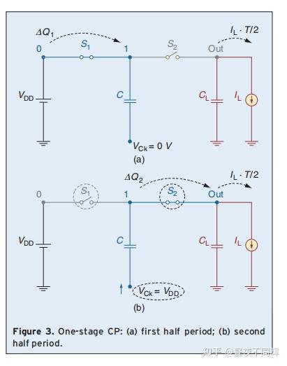 charge pump - 知乎